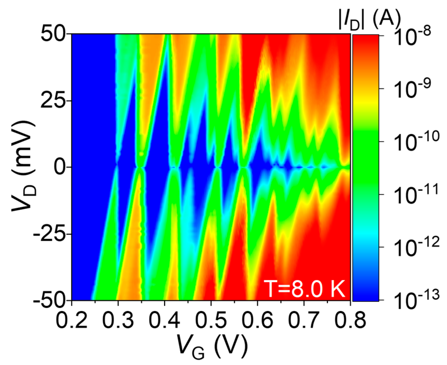 Nanomaterials | Free Full-Text | Single-Charge Tunneling in Codoped ...