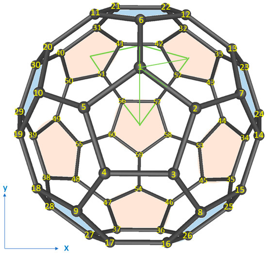 Density Functional Theory for Buckyballs within Symmetrized Icosahedral ...
