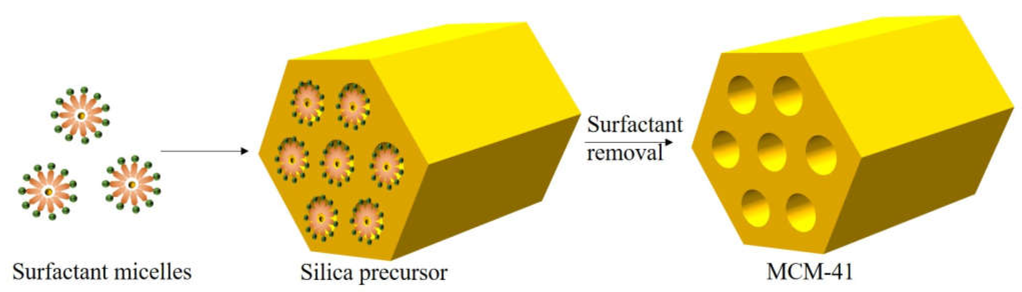 Nanocomposix Nanomaterials For Biodiagnostics