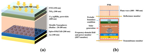 Numerical Approach to the Plasmonic Enhancement of Cs2AgBiBr6 ...