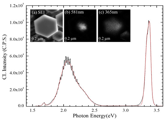 Optimization of Ternary InxGa1-xN Quantum Wells on GaN Microdisks for ...