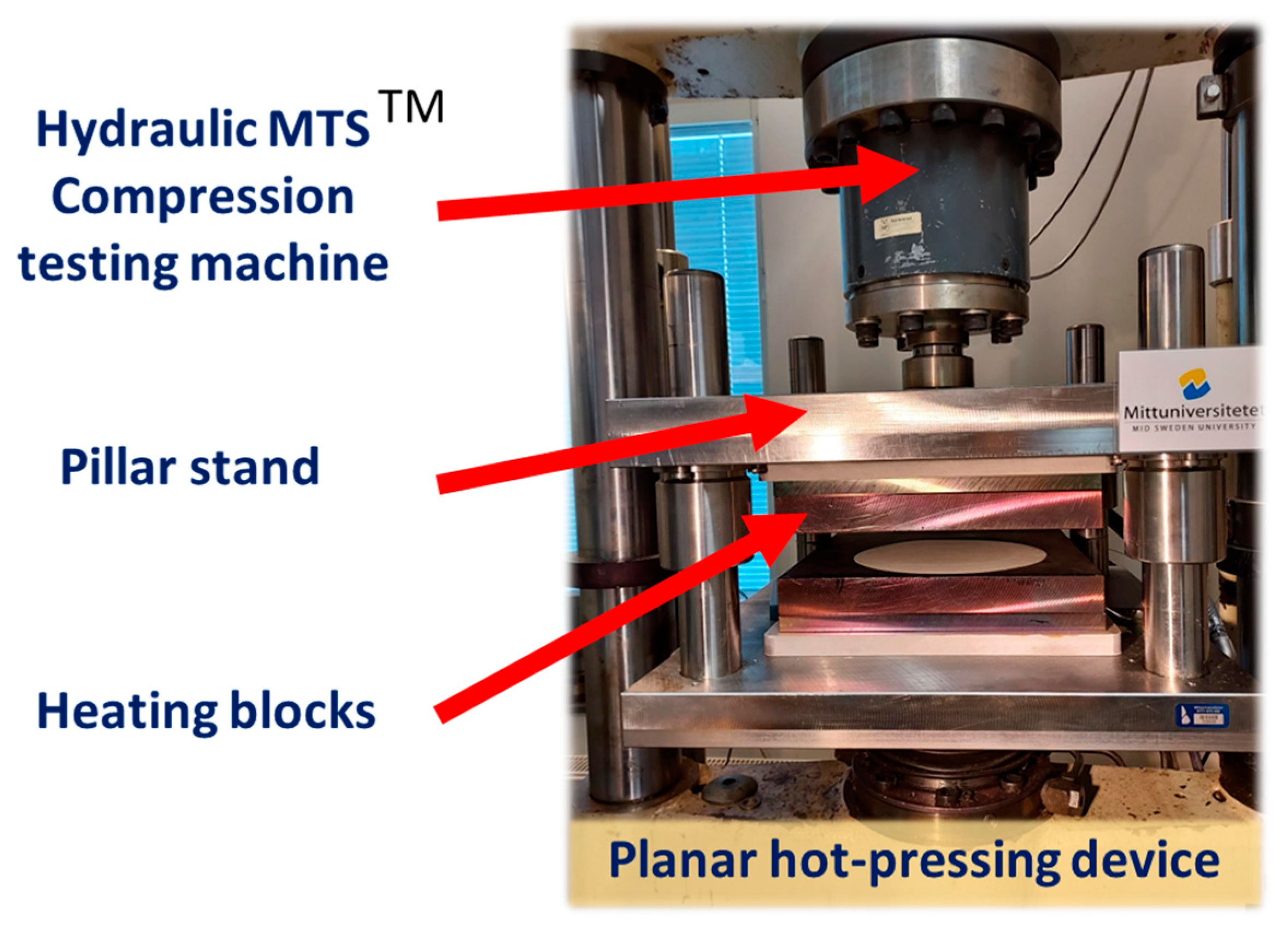 Synergies between Fibrillated Nanocellulose and Hot-Pressing of Papers ...
