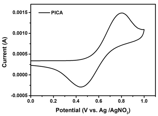 Indolocarbazole-Based Photo-Crosslinkable Hole-Transporting Layer for Efficient Solution ...