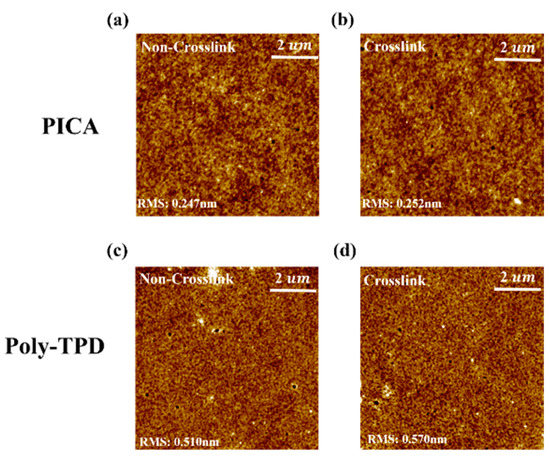 Indolocarbazole-Based Photo-Crosslinkable Hole-Transporting Layer for Efficient Solution ...