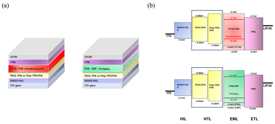 Indolocarbazole-Based Photo-Crosslinkable Hole-Transporting Layer for Efficient Solution ...