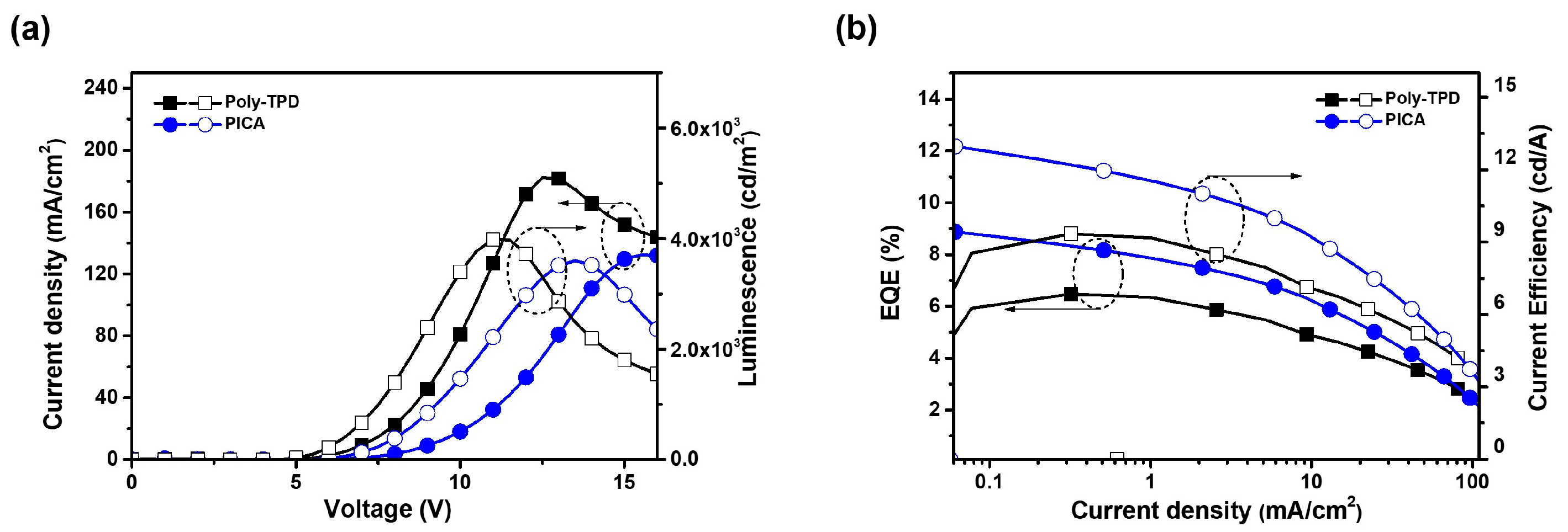 Indolocarbazole-Based Photo-Crosslinkable Hole-Transporting Layer for Efficient Solution ...