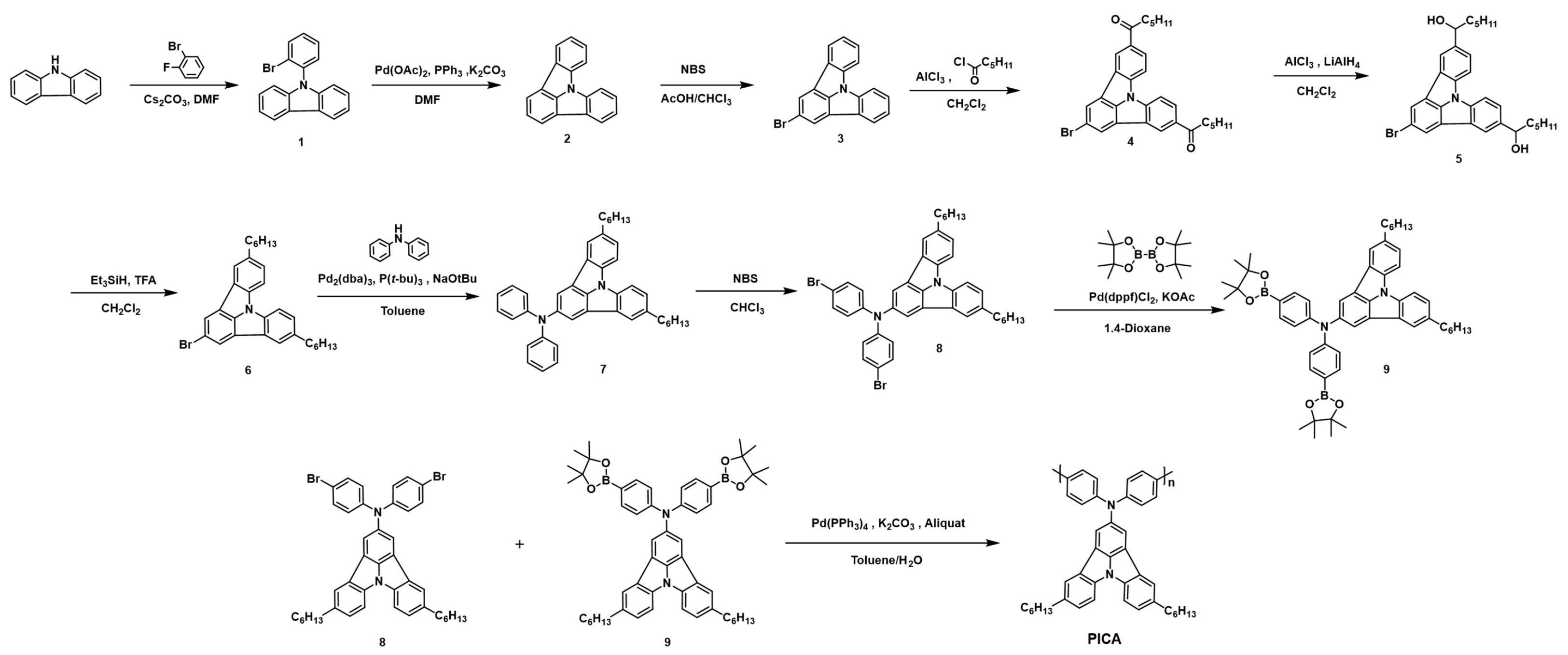 Indolocarbazole-Based Photo-Crosslinkable Hole-Transporting Layer for Efficient Solution ...