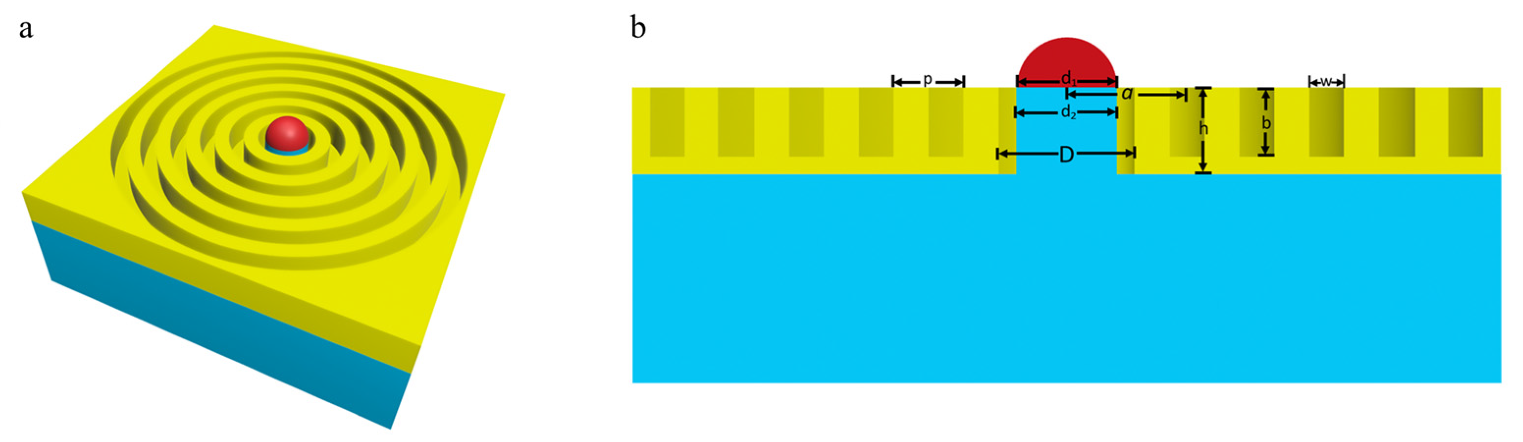 Enhanced Optical Transmission through a Hybrid Bull’s Eye Structure ...