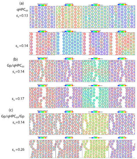 Nanomaterials | Free Full-Text | Enhancing the Mechanical Stability of 2D Fullerene with a ...