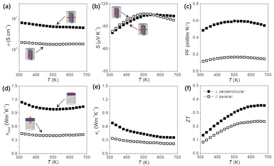 Exploring Material Properties and Device Output Performance of a Miniaturized Flexible ...