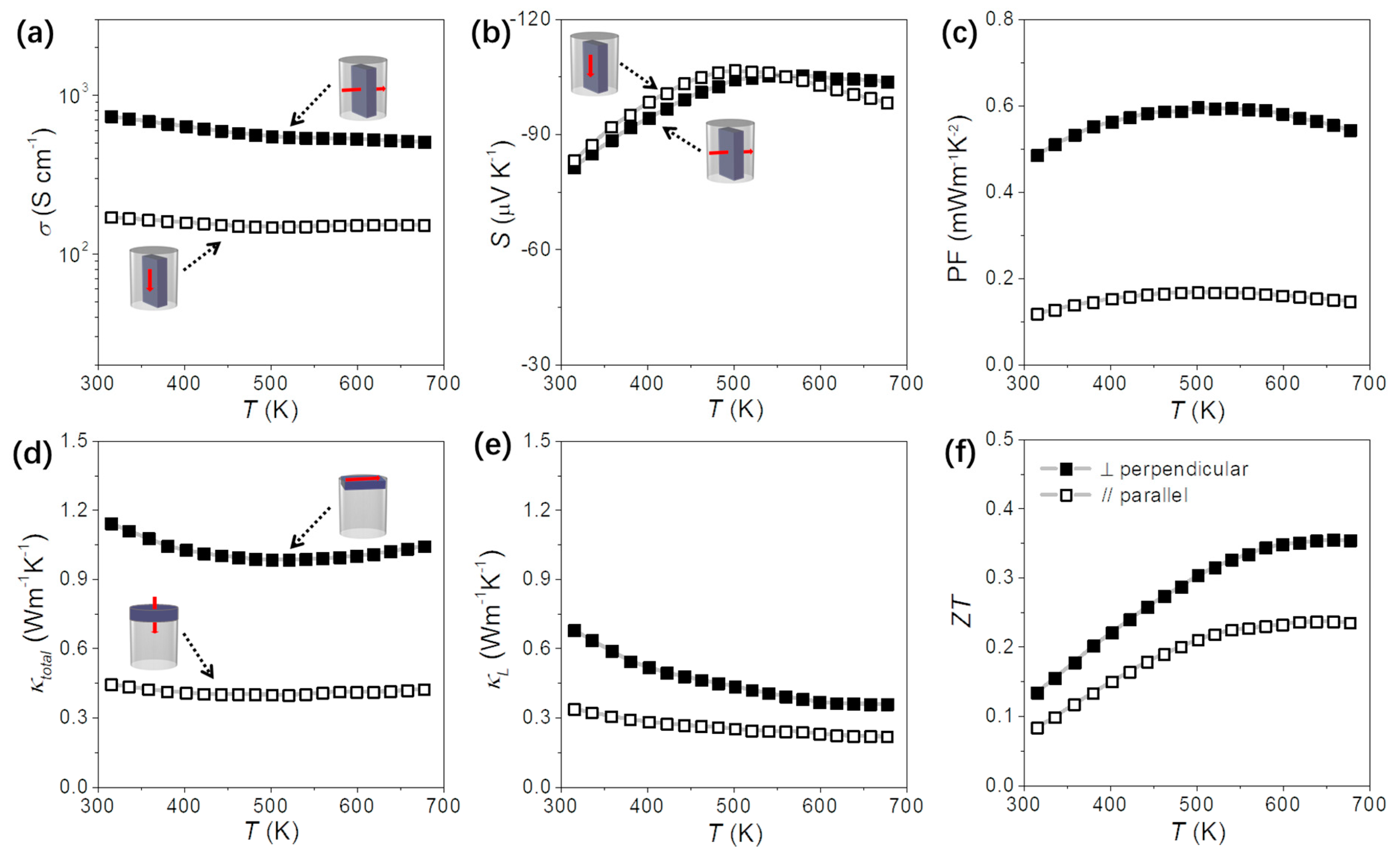 Exploring Material Properties and Device Output Performance of a Miniaturized Flexible ...