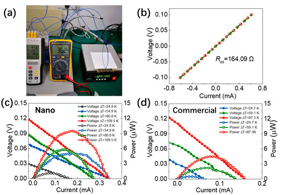 Exploring Material Properties and Device Output Performance of a Miniaturized Flexible ...