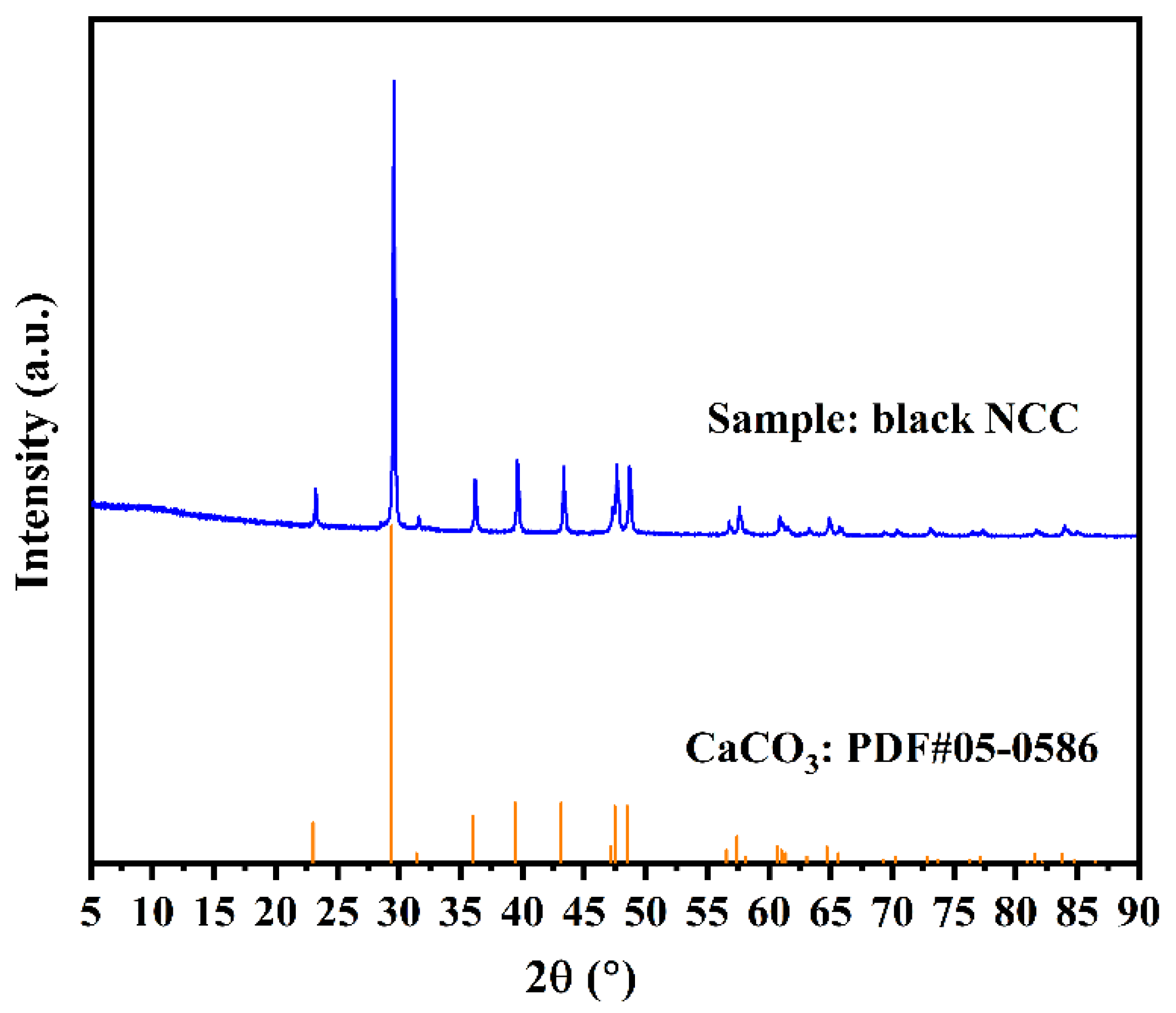 Preliminary Study on the Preparation of Conductive Nanosized Calcium ...