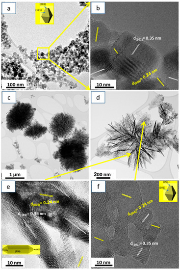 Solvothermally Synthesized Hierarchical Aggregates of Anatase TiO2 ...