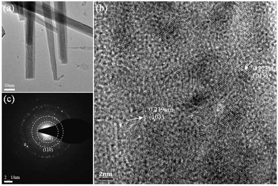 Binary Ni-Co-Based Layered Double Hydroxide Nanoneedle Arrays for High Performance of Oxygen ...