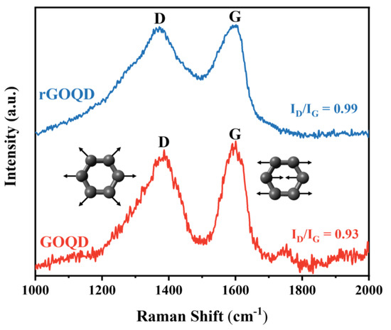 Terahertz Optical Properties and Carrier Behaviors of Graphene Oxide ...
