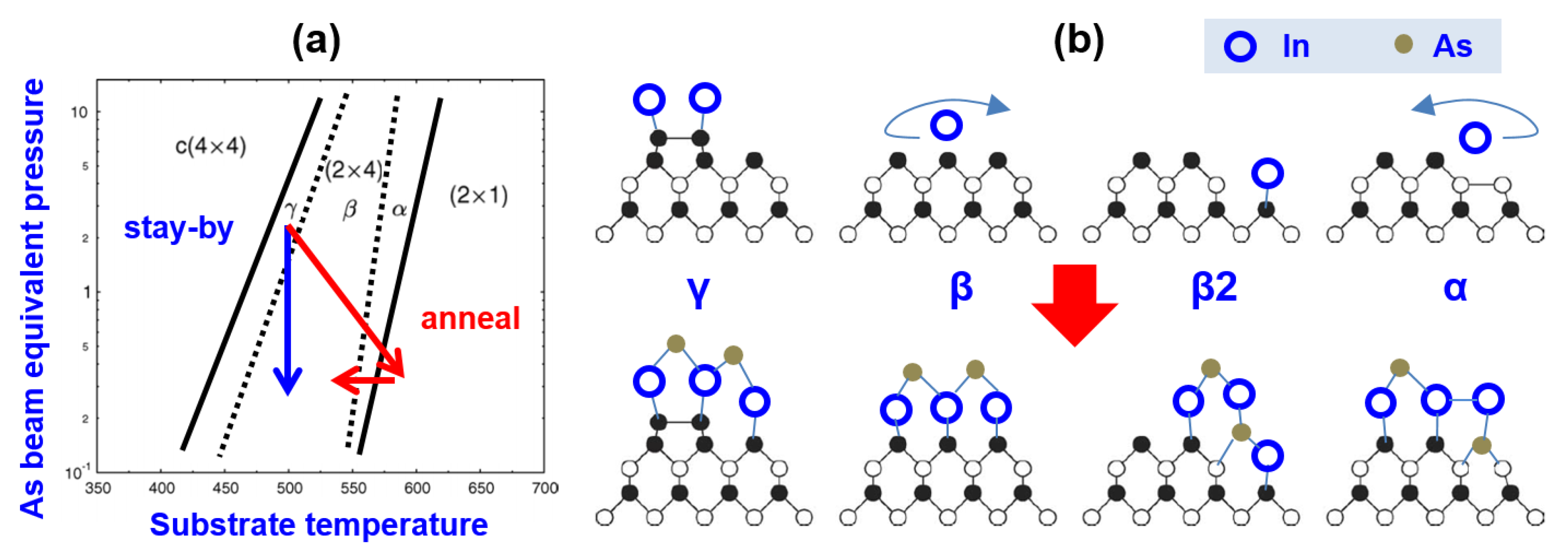 Nanomaterials | Free Full-Text | Annealing-Modulated Surface ...