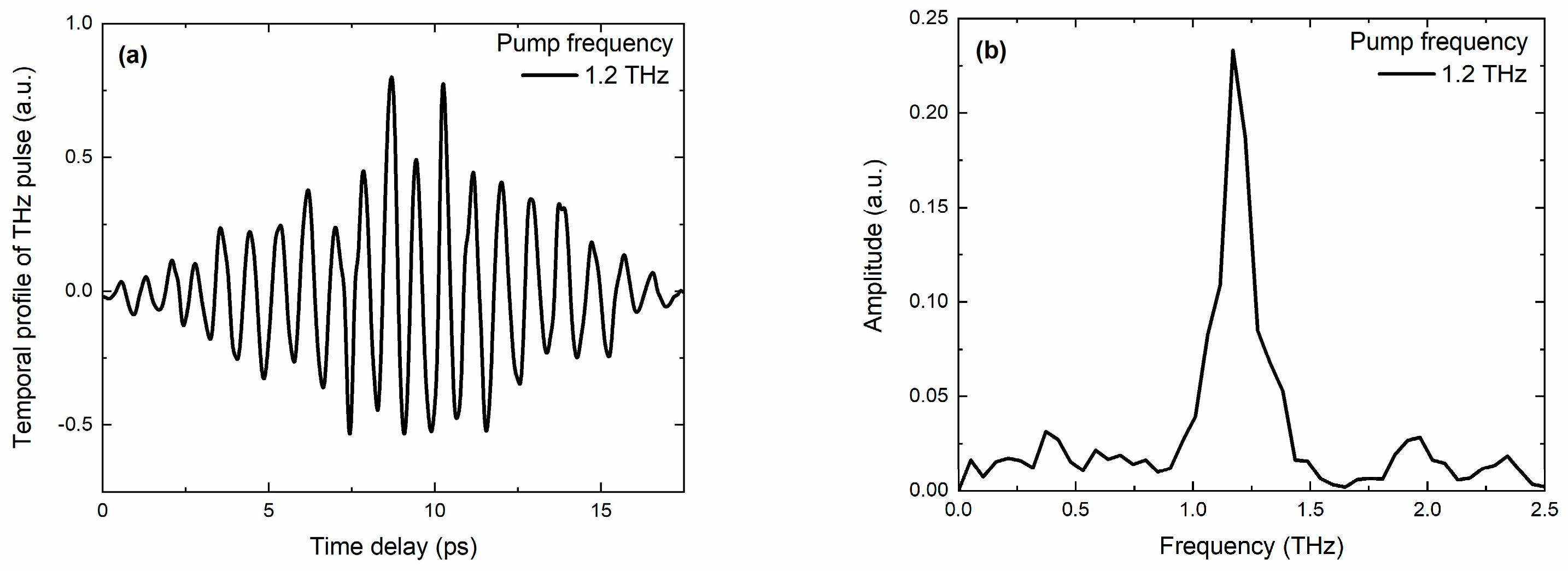 Resonant Excitation of the Ferroelectric Soft Mode by a Narrow-Band THz ...