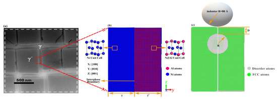 Effect of Void Defects on the Indentation Behavior of Ni/Ni3Al Crystal