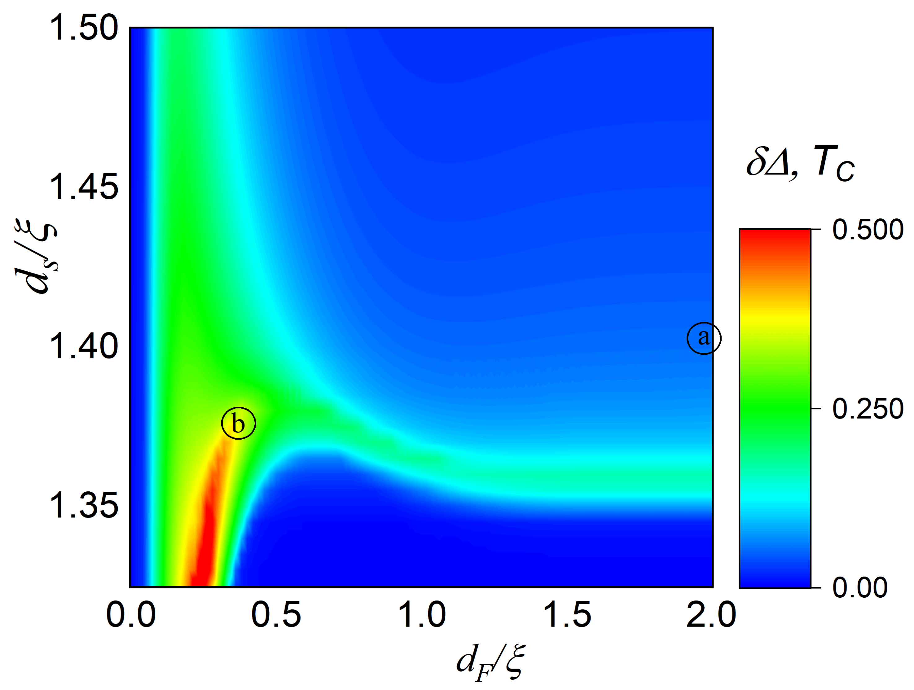 Tunnel Josephson Junction with Spin–Orbit/Ferromagnetic Valve