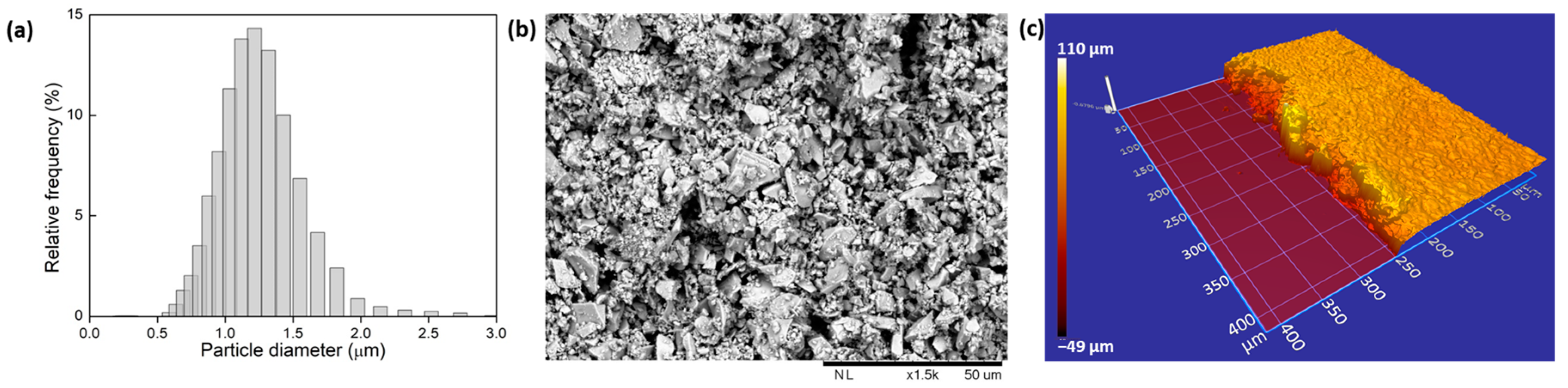 1337 nm Emission of a Nd3+-Doped TZA Glass Random Laser