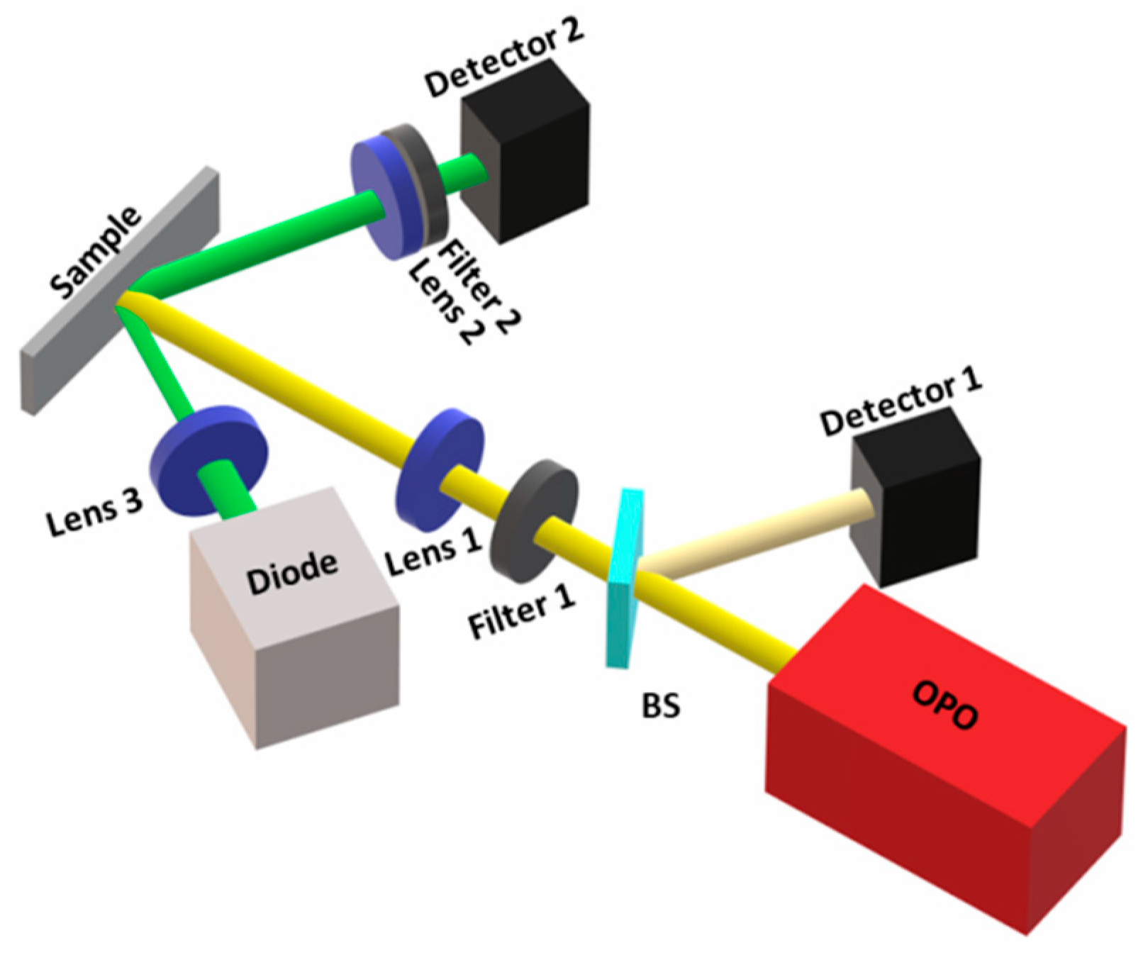 Nanomaterials | Free Full-Text | 1337 nm Emission of a Nd3+-Doped TZA ...