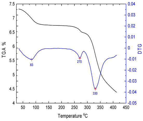 Physical Properties of E143 Food Dye as a New Organic Semiconductor ...