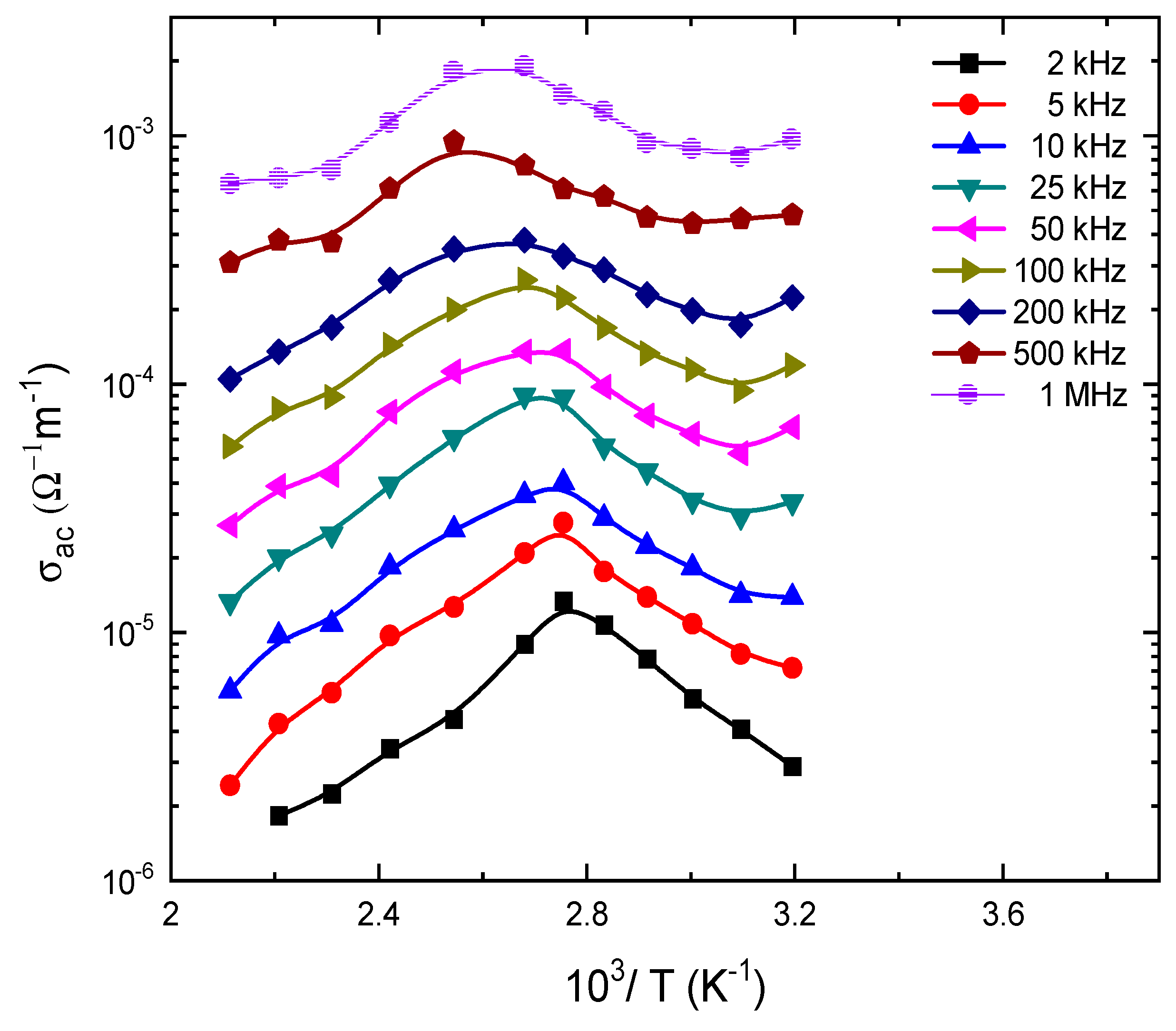 Physical Properties of E143 Food Dye as a New Organic Semiconductor ...