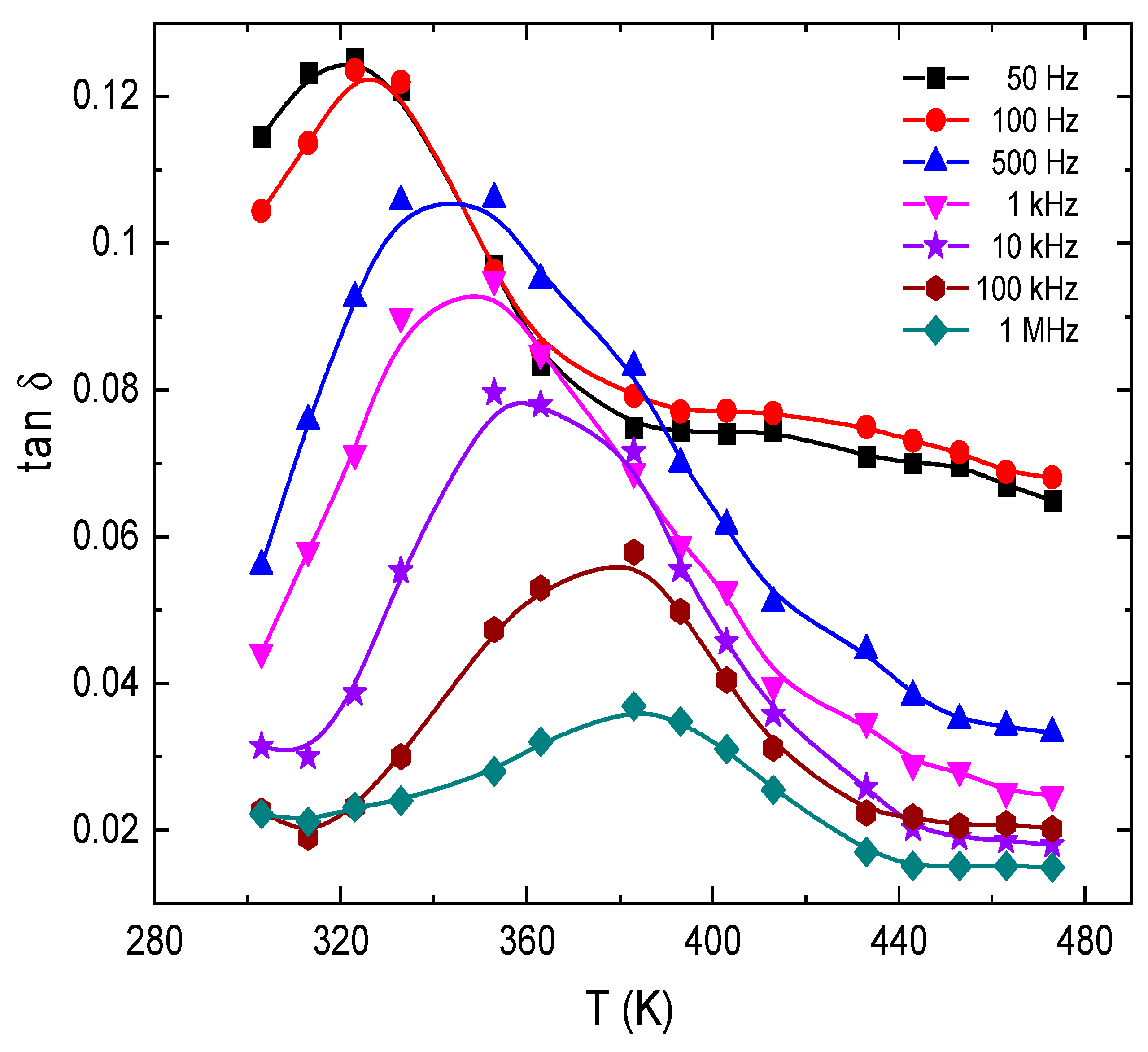 Physical Properties of E143 Food Dye as a New Organic Semiconductor ...