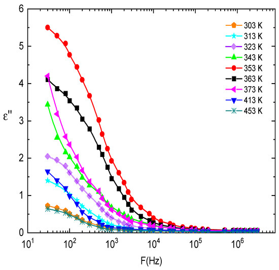 Physical Properties of E143 Food Dye as a New Organic Semiconductor ...