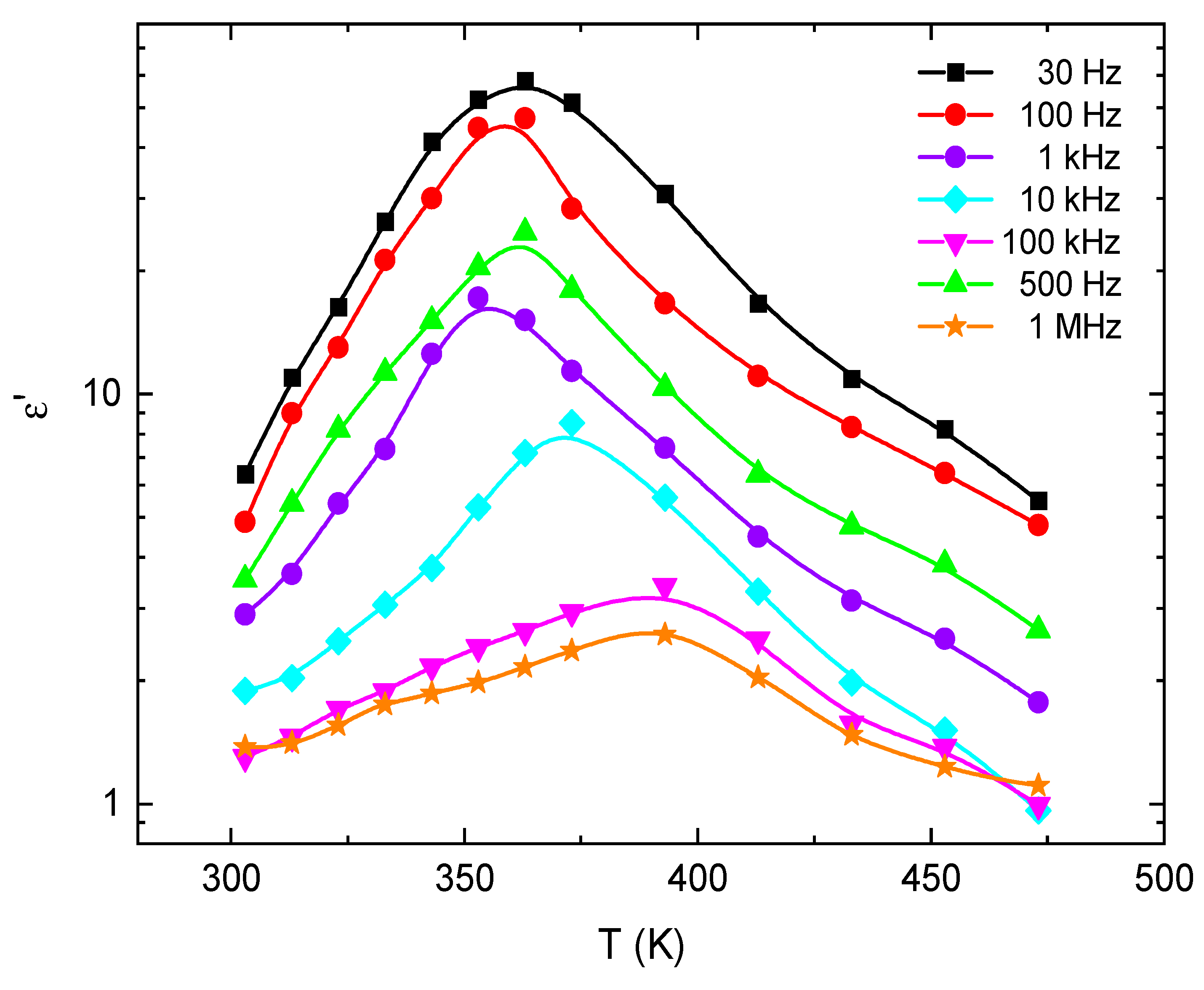 Physical Properties of E143 Food Dye as a New Organic Semiconductor ...