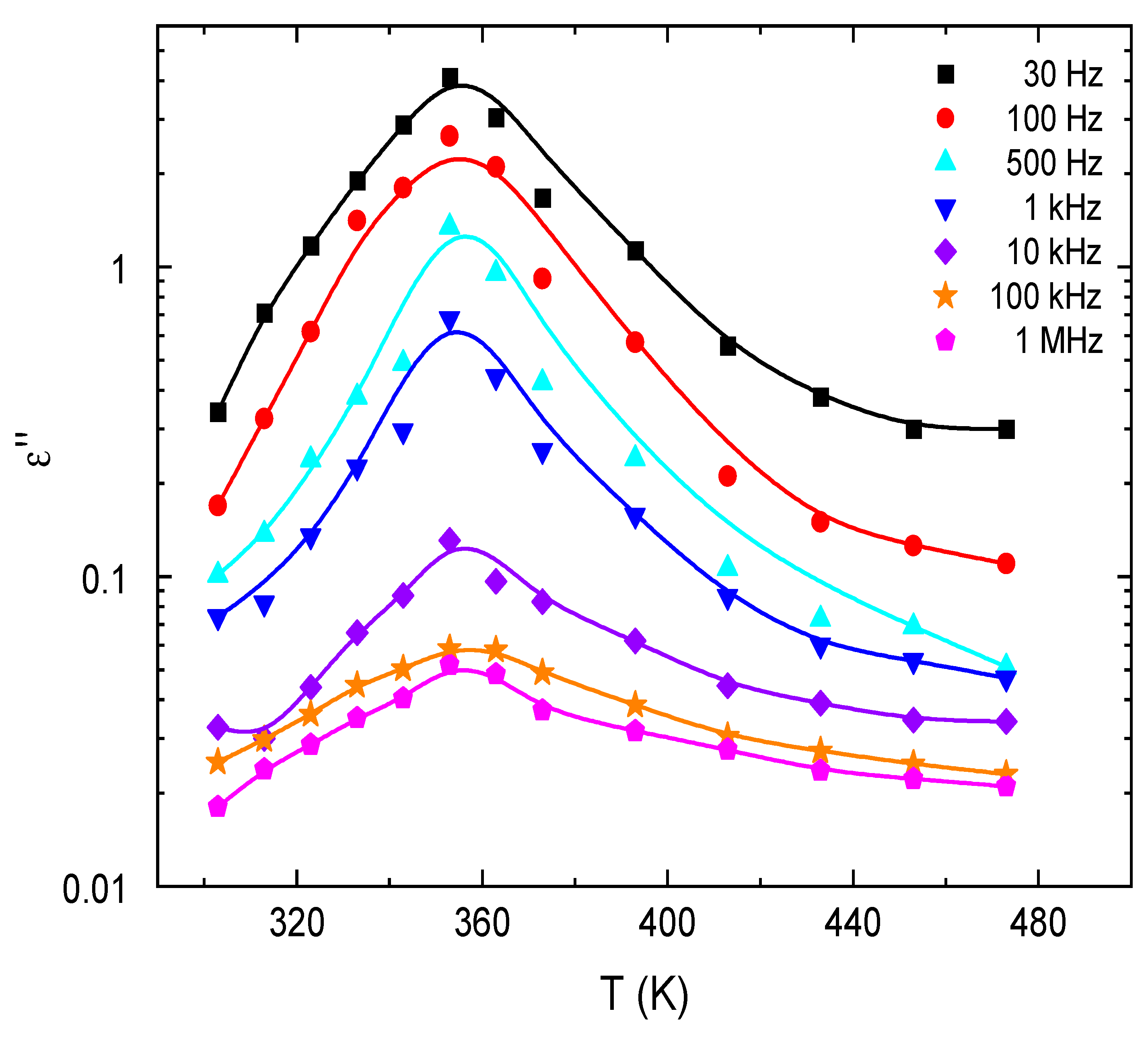 Physical Properties of E143 Food Dye as a New Organic Semiconductor ...