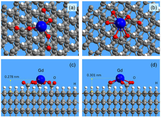 Isolated Spin-7/2 Species of Gadolinium (III) Chelate Complexes on the ...