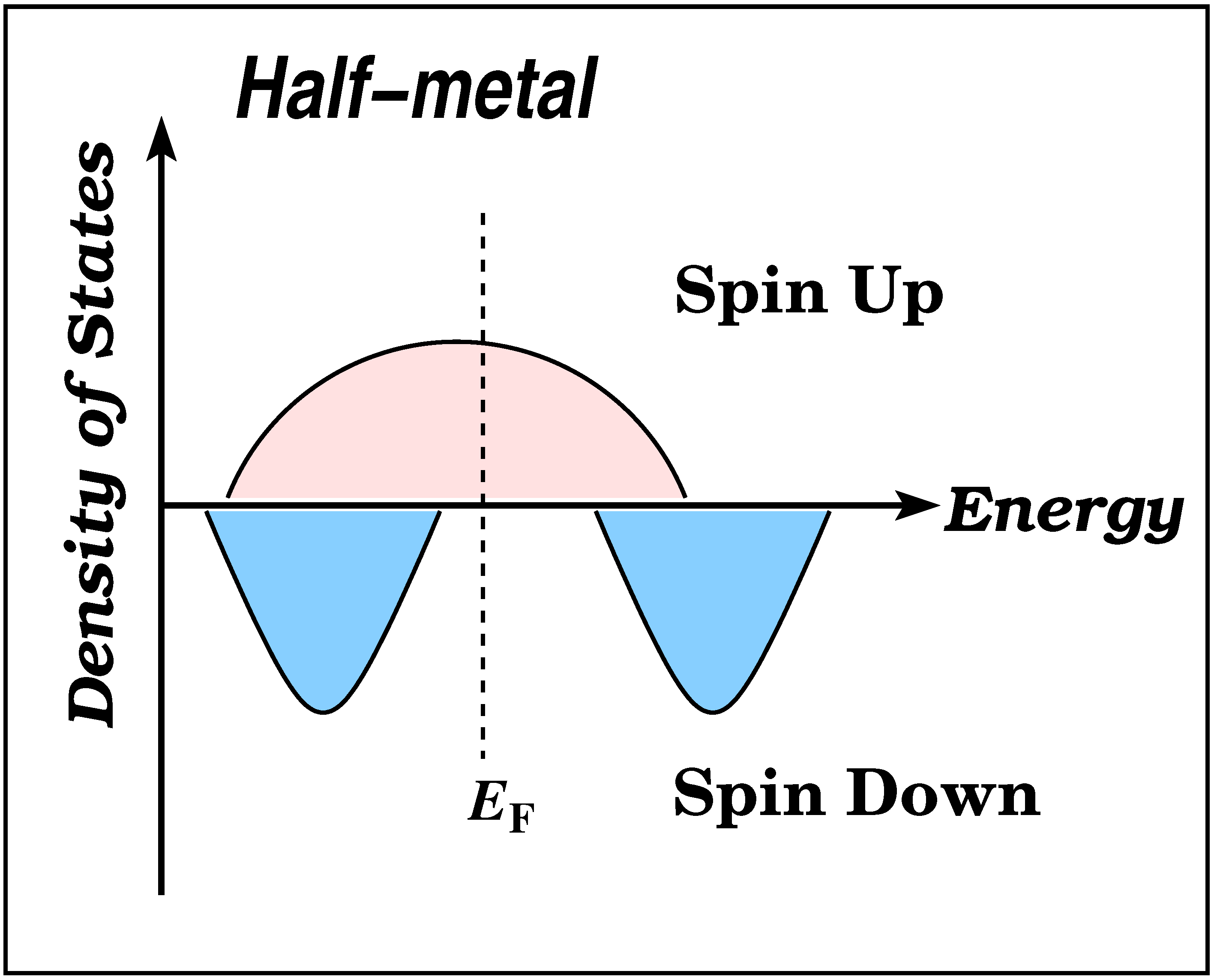 Slater–Pauling Behavior in Half-Metallic Heusler Compounds