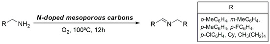 New Insights into N-Doped Porous Carbons as Both Heterogeneous Catalysts and Catalyst Supports ...