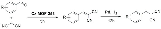 New Insights into N-Doped Porous Carbons as Both Heterogeneous Catalysts and Catalyst Supports ...