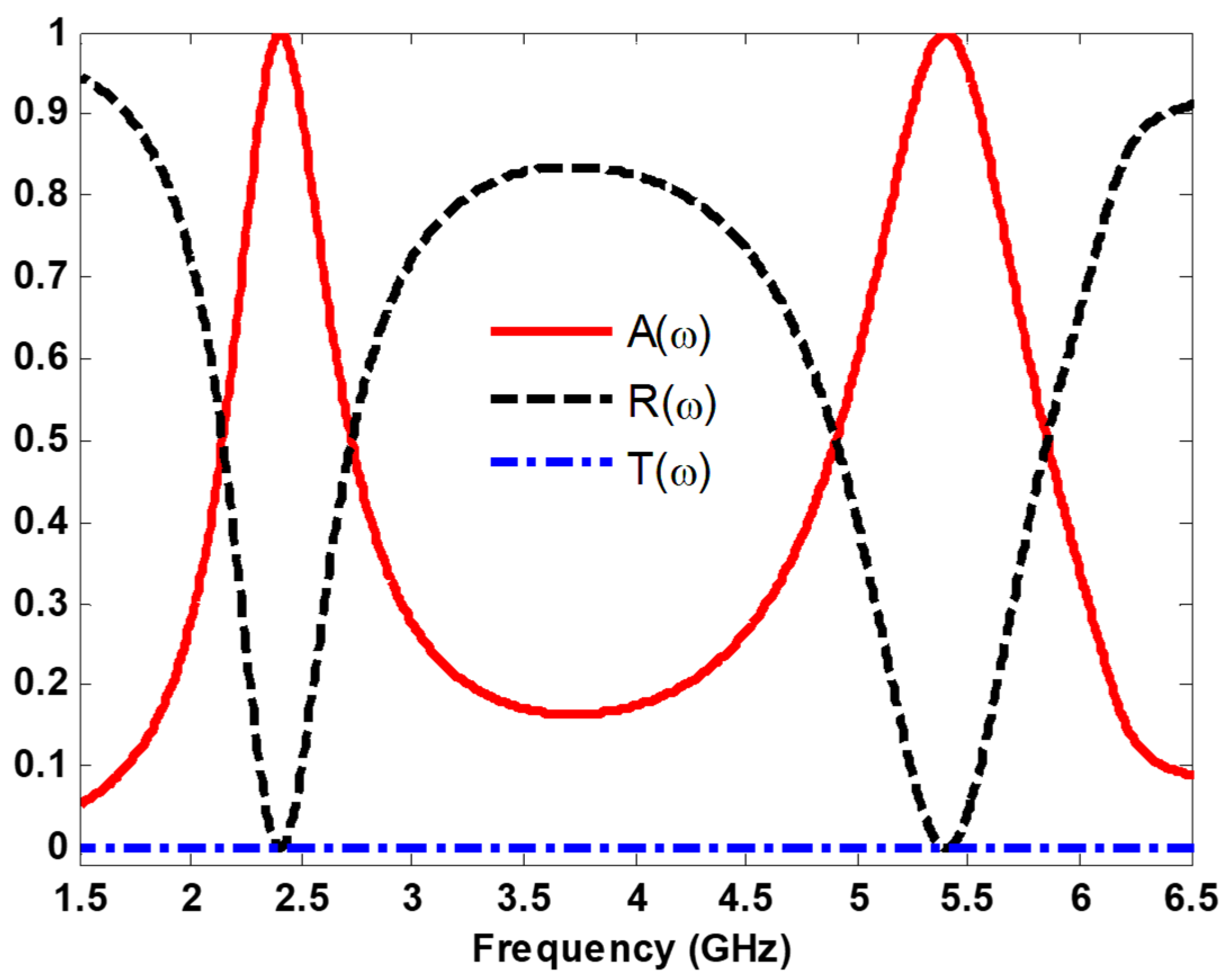 Dual-Band, Wide-Angle, and High-Capture Efficiency Metasurface for ...
