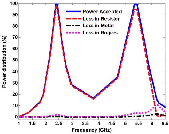 Dual-Band, Wide-Angle, and High-Capture Efficiency Metasurface for ...