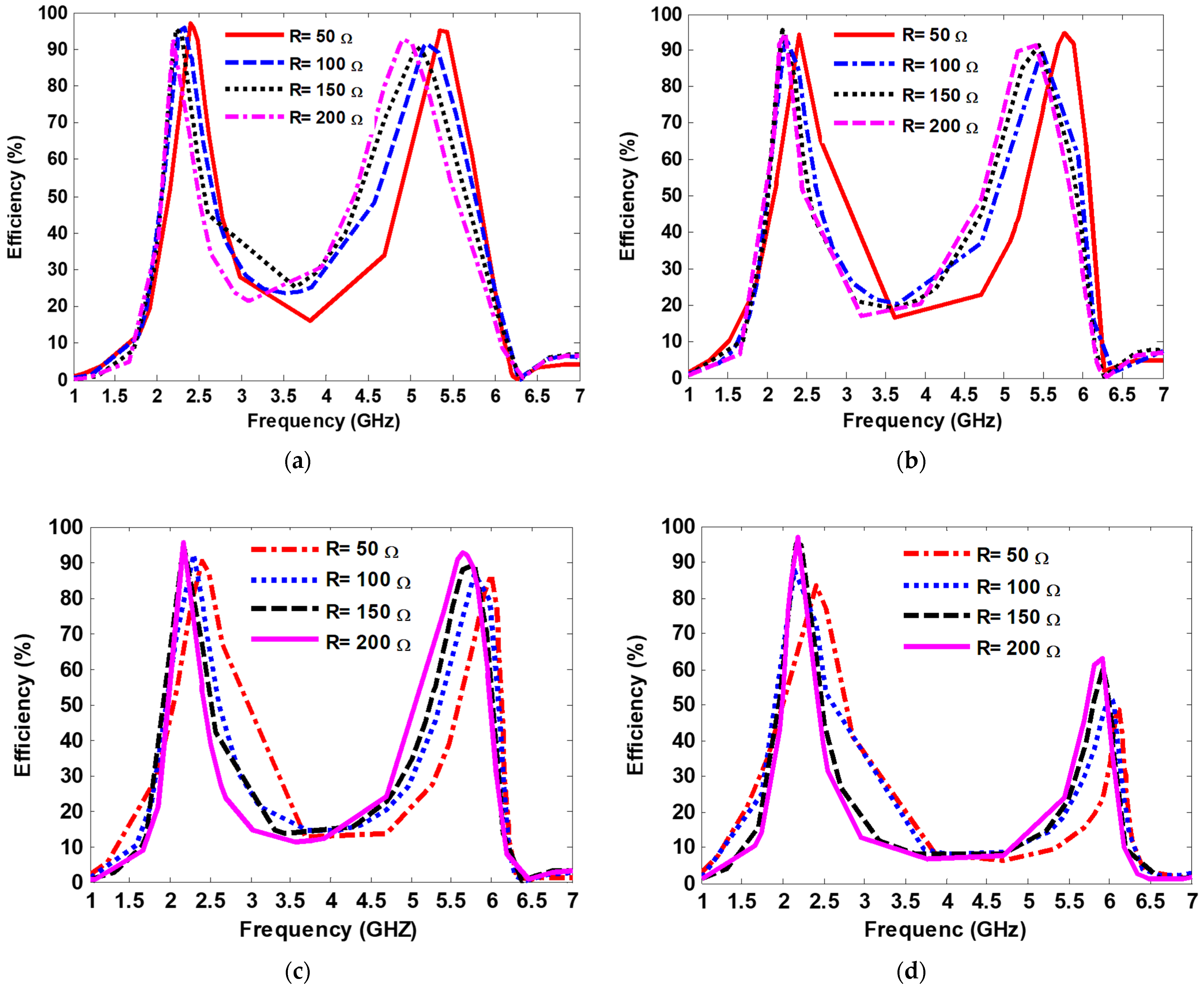 Dual-Band, Wide-Angle, and High-Capture Efficiency Metasurface for ...