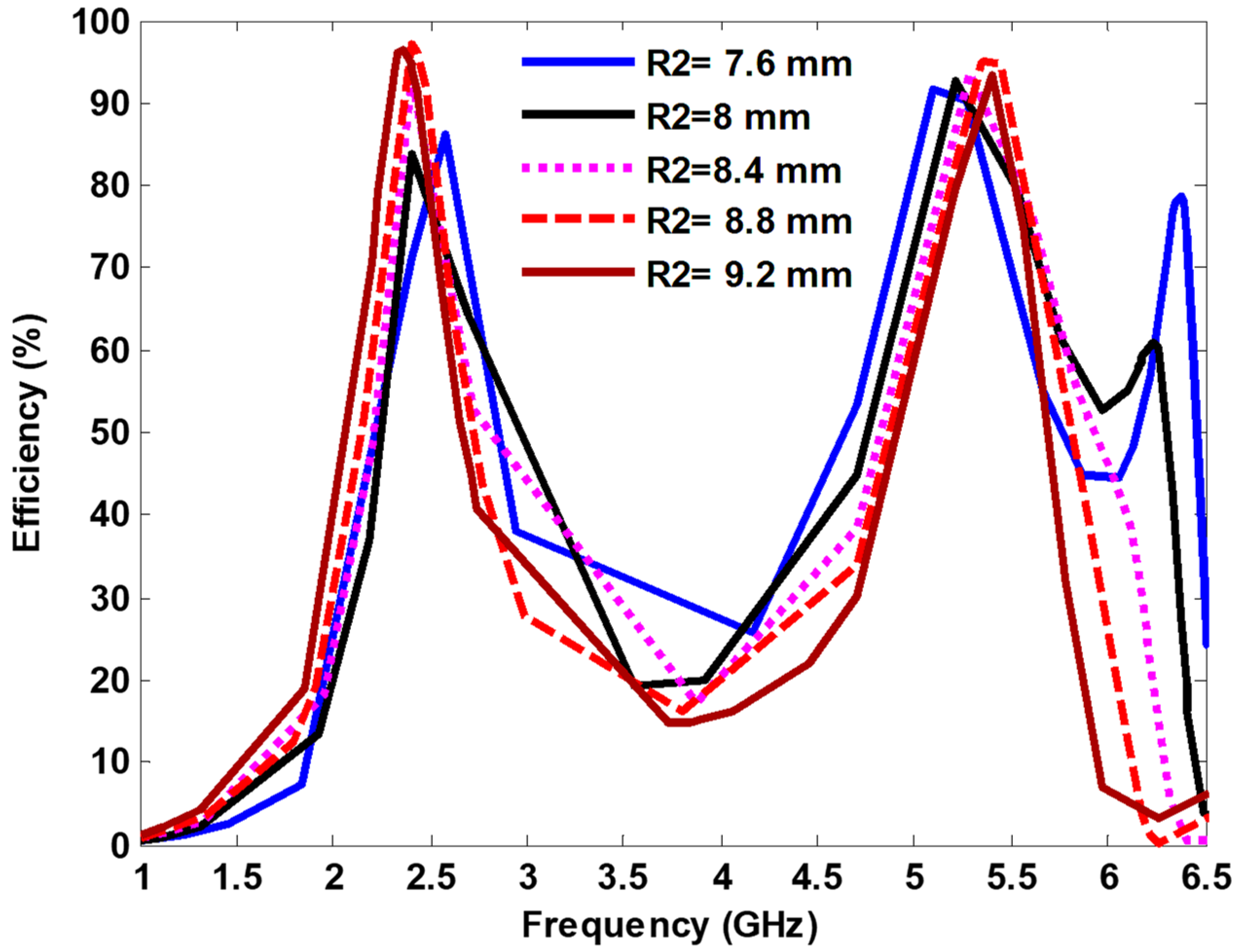 Dual-Band, Wide-Angle, and High-Capture Efficiency Metasurface for ...