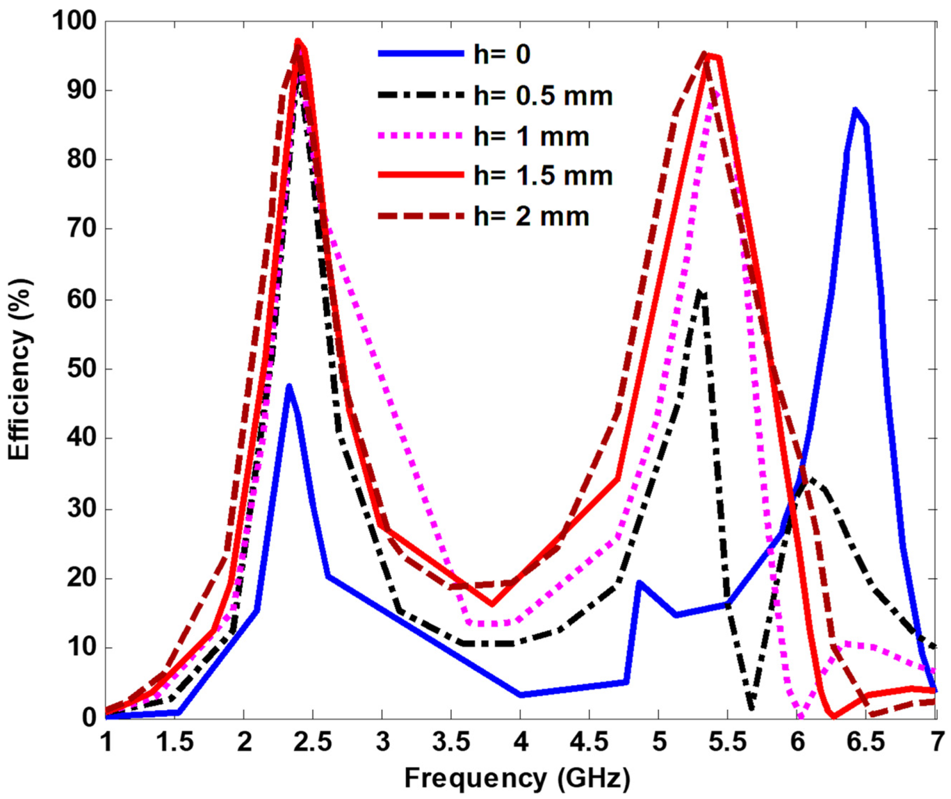Dual-Band, Wide-Angle, and High-Capture Efficiency Metasurface for ...