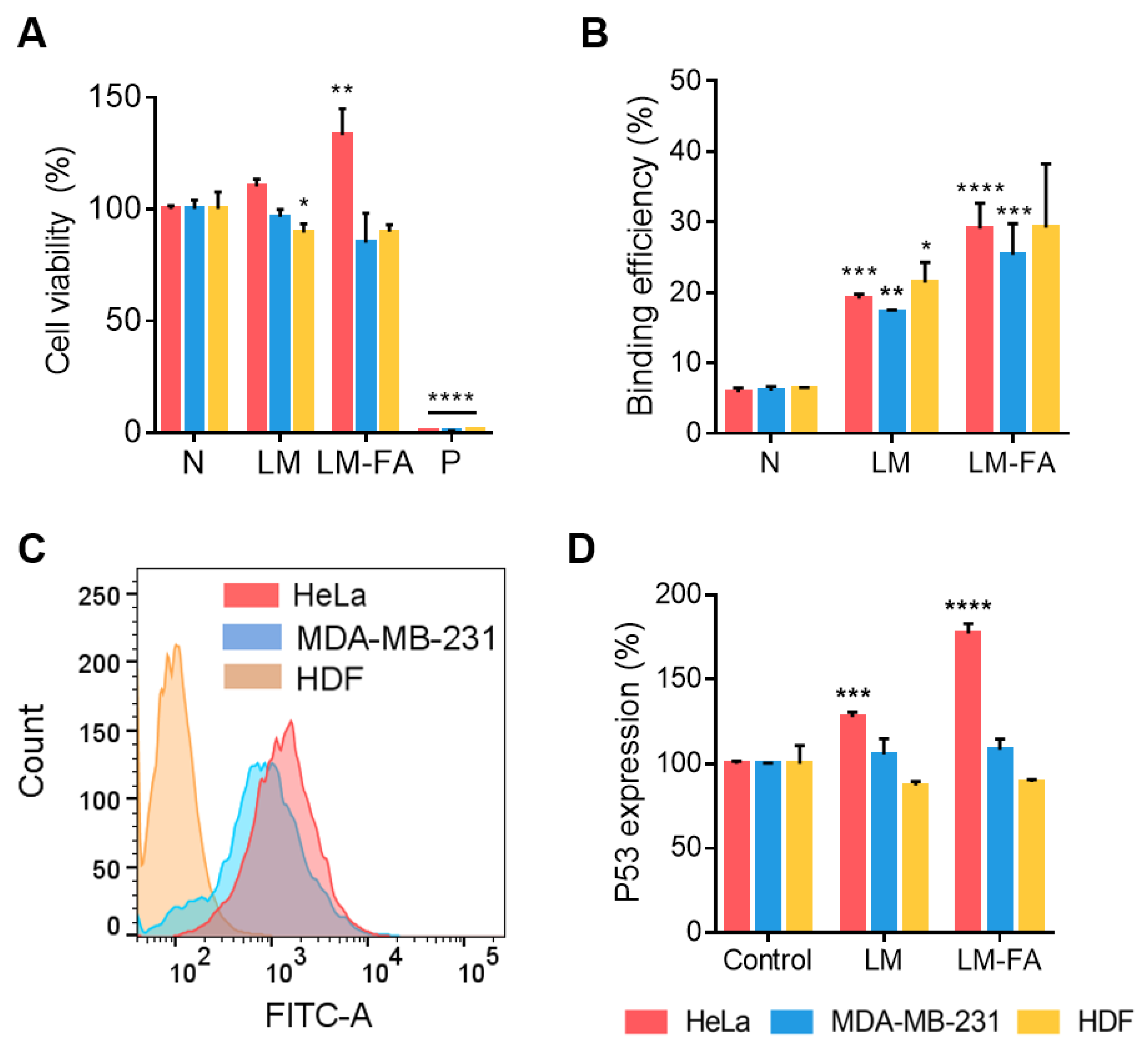 Liquid-Metal Core–Shell Particles Coated with Folate and Phospholipids ...