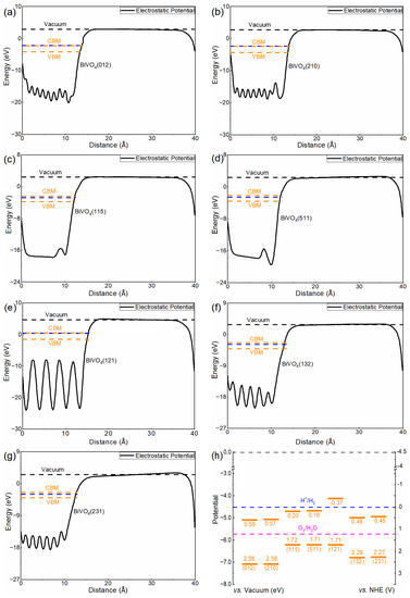 Electronic Characteristics, Stability and Water Oxidation Selectivity ...
