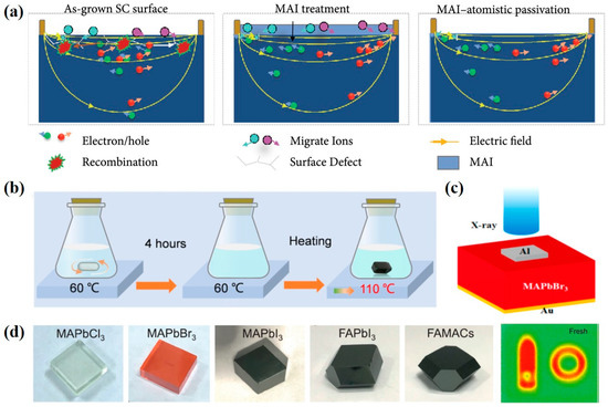 Perovskite-Based X-ray Detectors