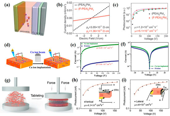 Perovskite-Based X-ray Detectors