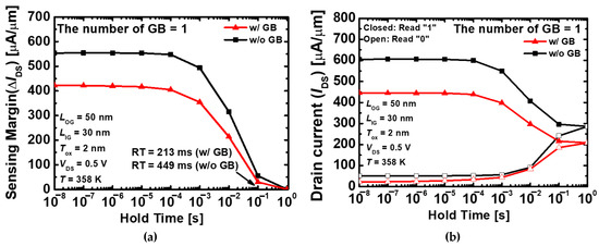 Simulation of Capacitorless DRAM Based on the Polycrystalline Silicon ...