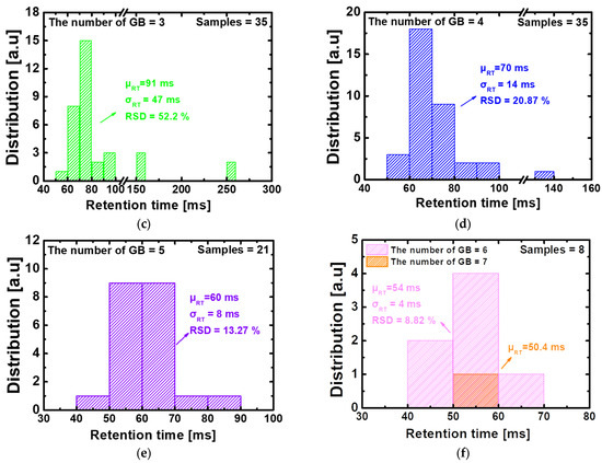 Simulation of Capacitorless DRAM Based on the Polycrystalline Silicon ...