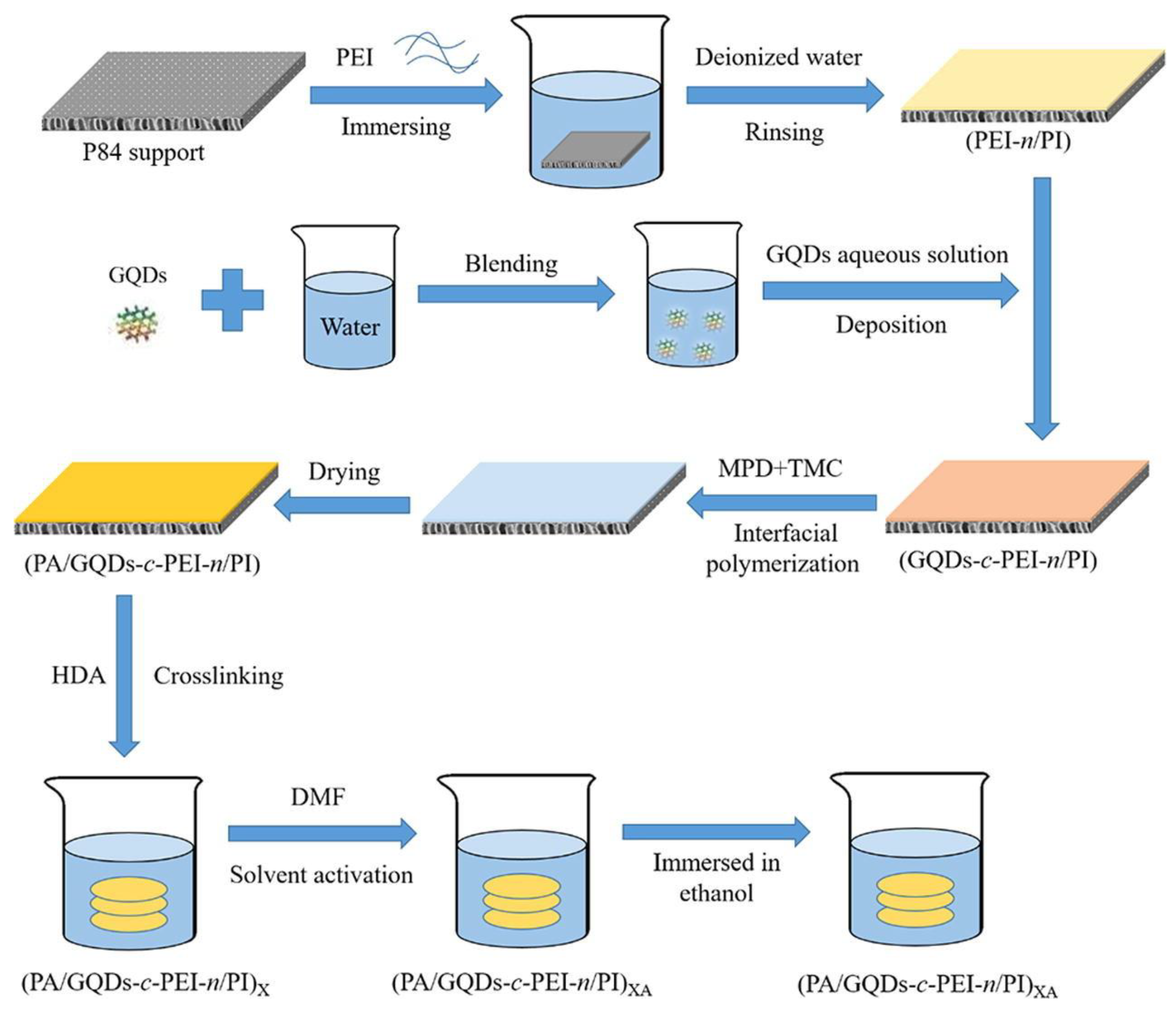 Recent Progress in Multifunctional Graphene-Based Nanocomposites for ...