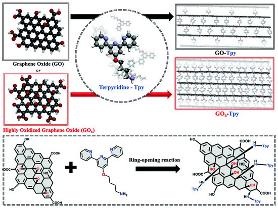 Recent Progress in Multifunctional Graphene-Based Nanocomposites for ...