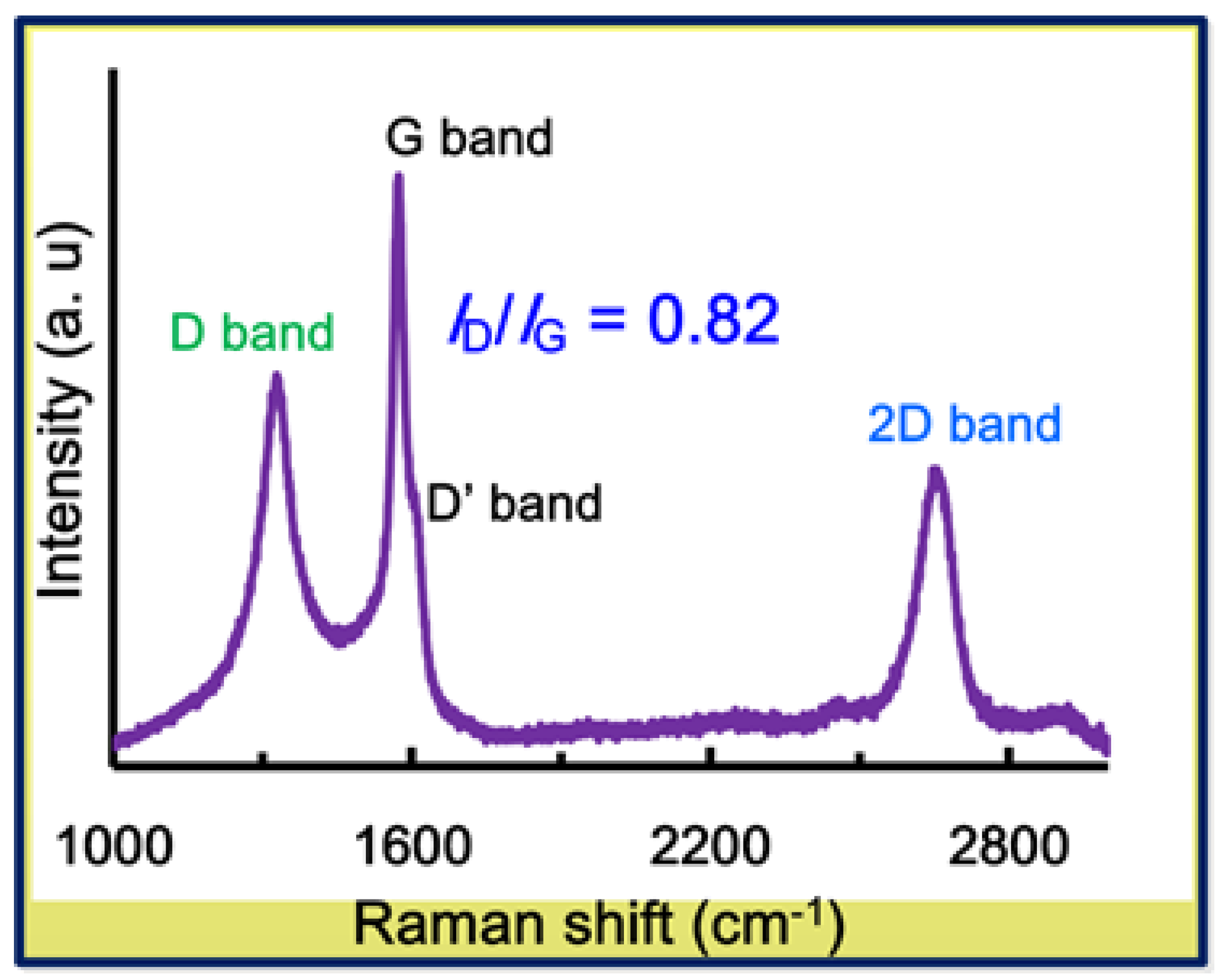 Continuous Production of Functionalized Graphene Inks by Soft Solution ...